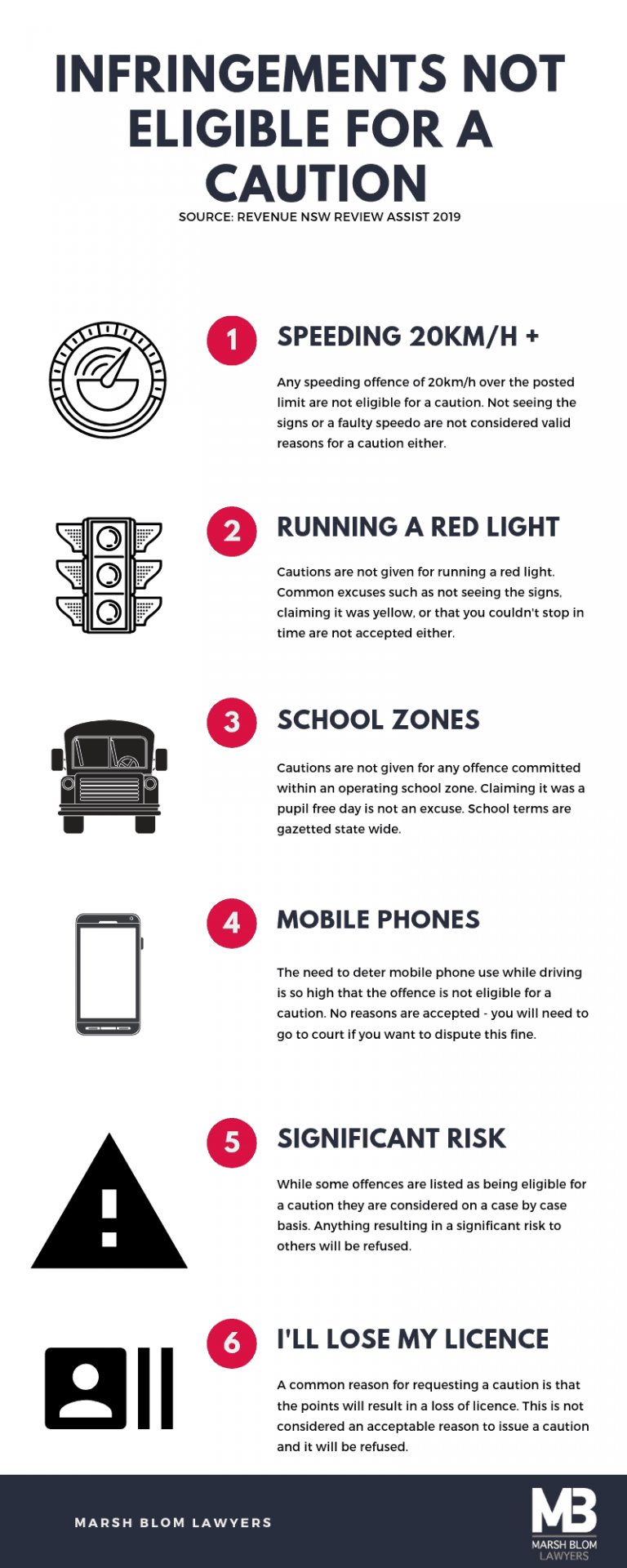 Request a review of a fine or infringement notice | Astor Legal